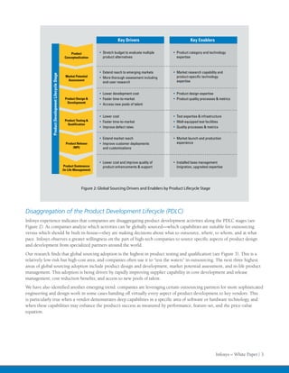 Infosys - Product Development White Paper | Global Sourcing | PDF