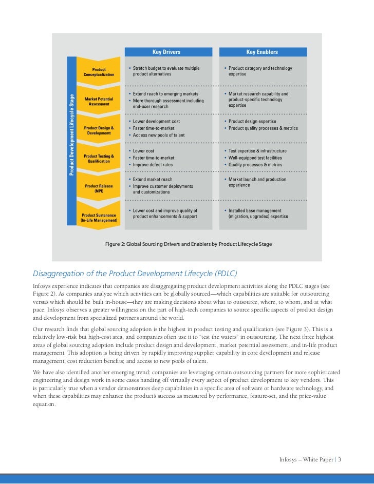 Infosys - Product Development White Paper | Global Sourcing