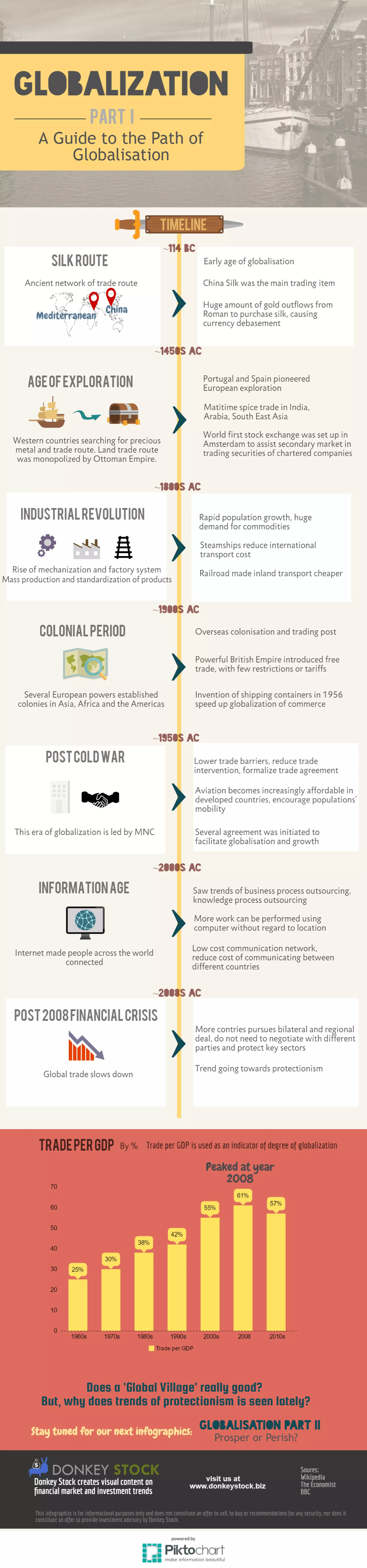 A guide to the path of globalization infographic | PDF