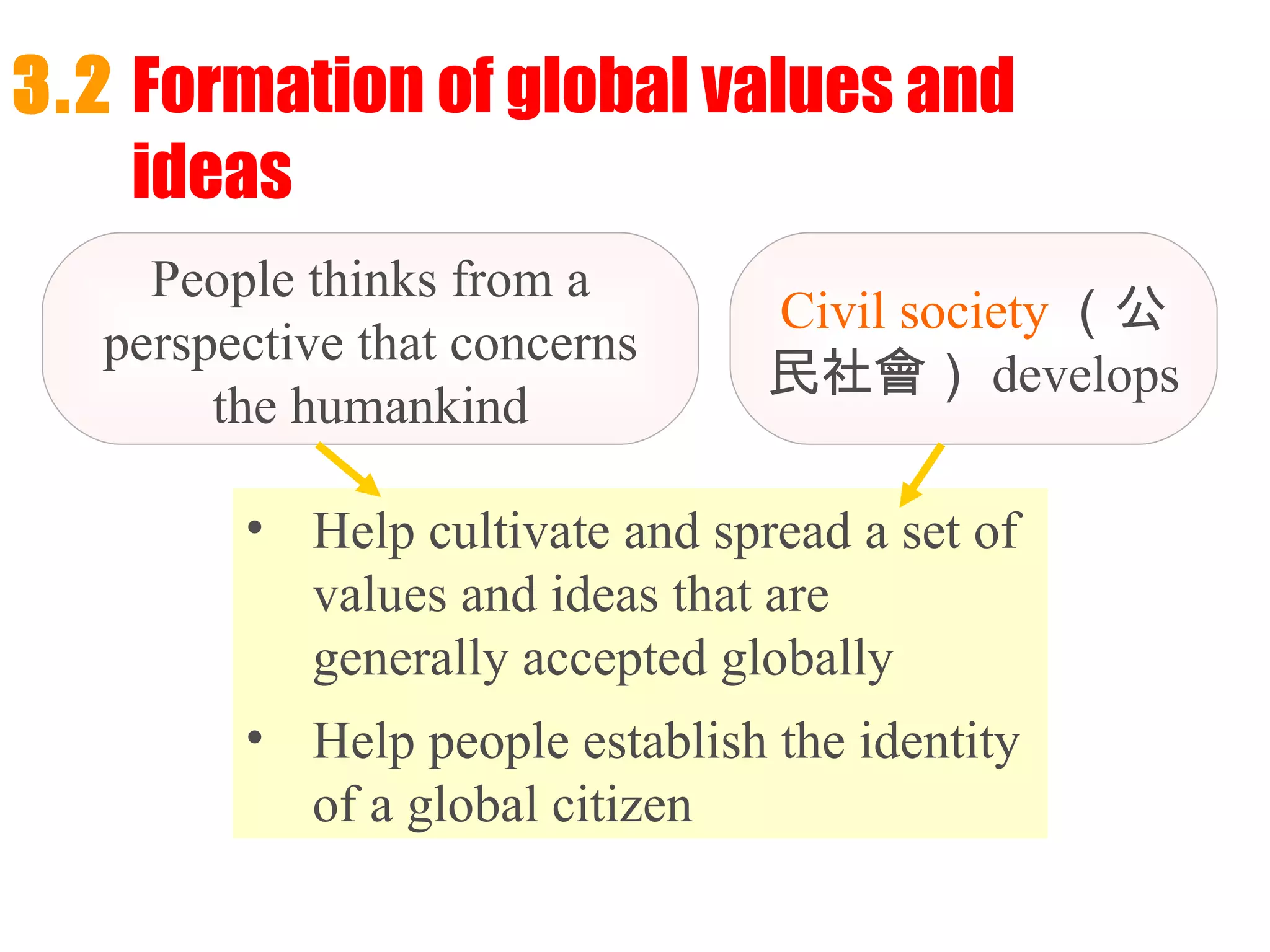 Globalization 2 | PPT