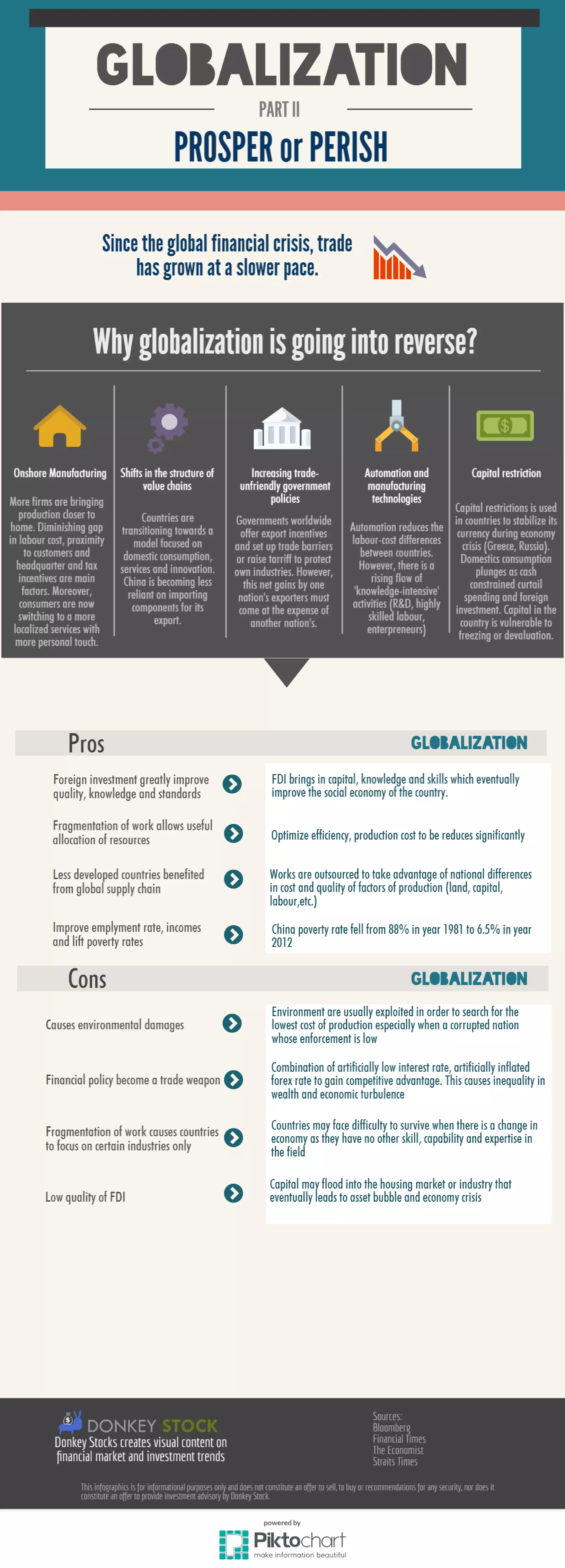 Globalization prosper or perish infographic | PDF