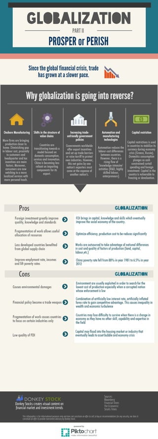 Globalization prosper or perish infographic | PDF