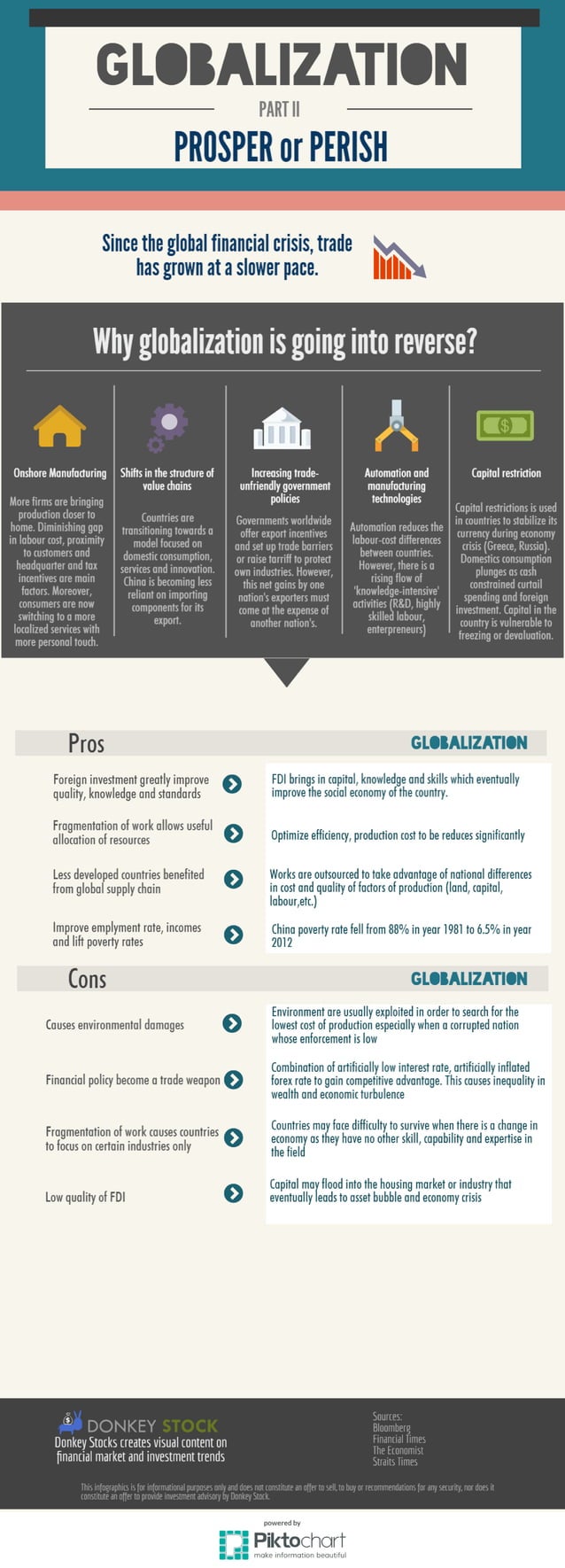 Globalization prosper or perish infographic | PDF