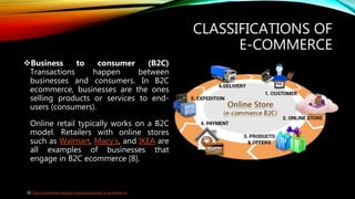 Globalization and Ecommerce | PPTX