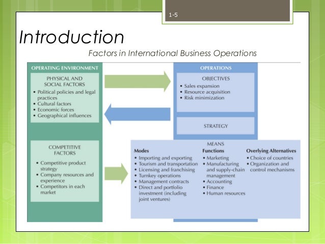 Globalization and international business