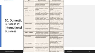 Globalization and International Business.pptx
