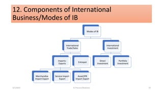 Globalization and International Business.pptx