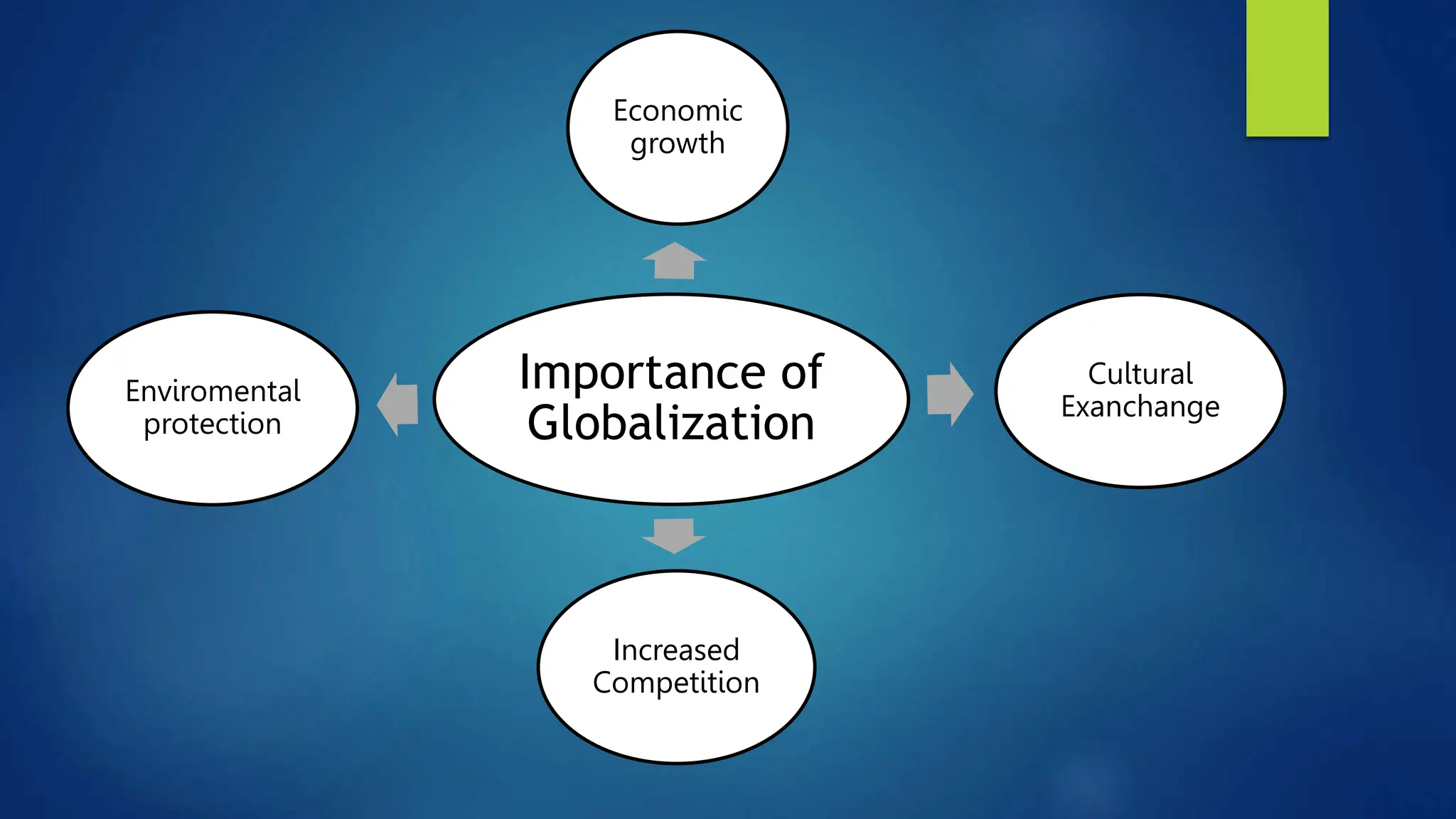 GLOBALIZATION AND ITS EFFECT ON HUMAN WORLD1.pptx