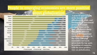 Globalization And It's Effects.pptx