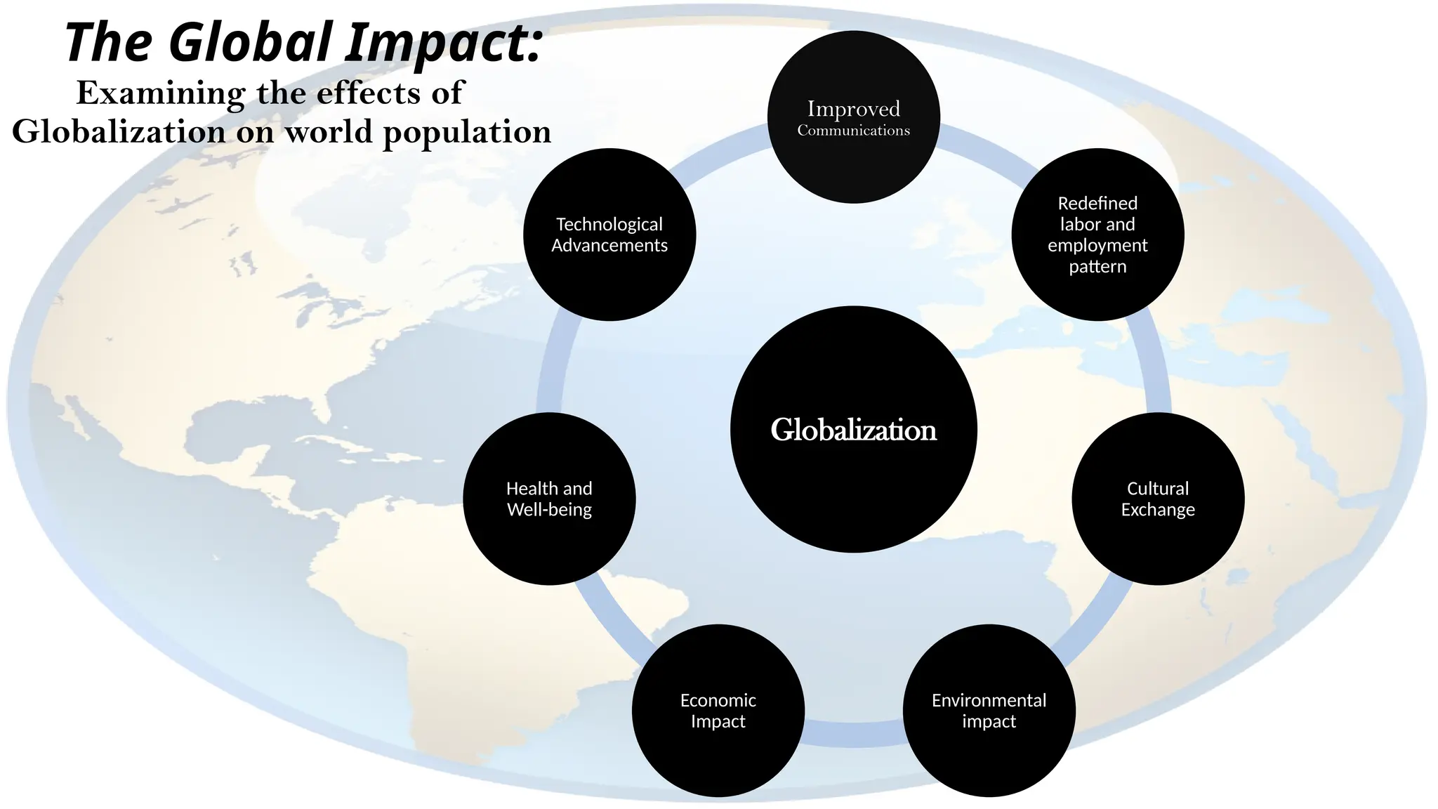Globalization and its effects on world population by Sami.pptx