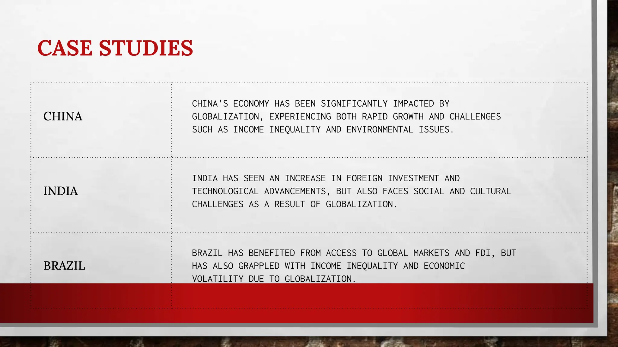 Globalization and Its Impact on Emerging Economies.pptx