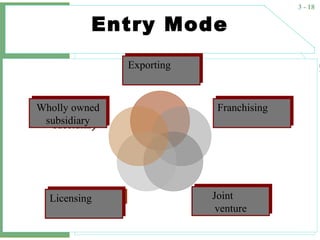 Globalization and the manager (management) | PPT