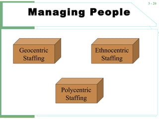 Globalization and the manager (management) | PPT