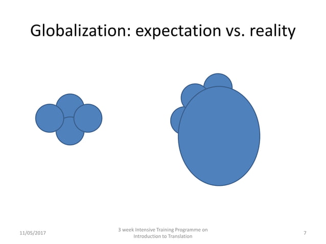 Globalization and translation | PPTX | Business | Business and Finance