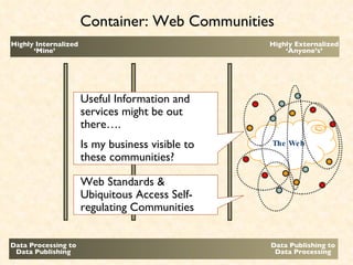 Globalization and VPEC-T | PPT