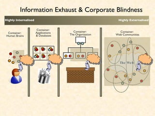Globalization and VPEC-T | PPT
