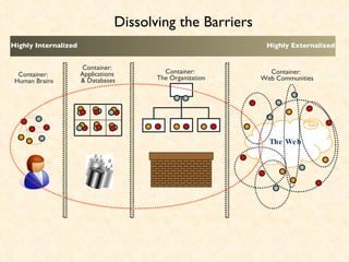 Globalization and VPEC-T | PPT
