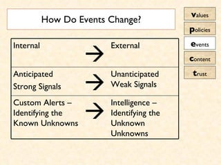 Globalization and VPEC-T | PPT