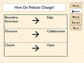 Globalization and VPEC-T | PPT