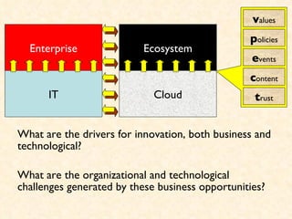 Globalization and VPEC-T | PPT