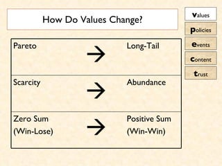 Globalization and VPEC-T | PPT