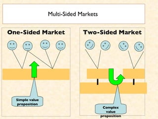 Globalization and VPEC-T | PPT