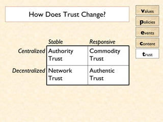 Globalization and VPEC-T | PPT