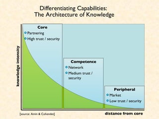 Globalization and VPEC-T | PPT