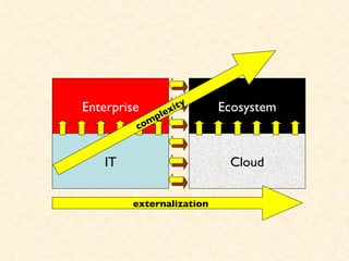 Globalization and VPEC-T | PPT