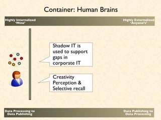 Globalization and VPEC-T | PPT