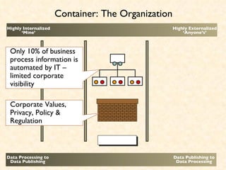 Globalization and VPEC-T | PPT