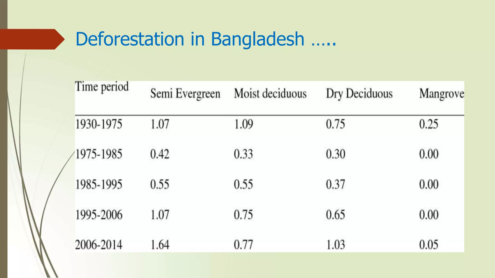 Globalization & Bangladesh : Brief Presentation | PPTX