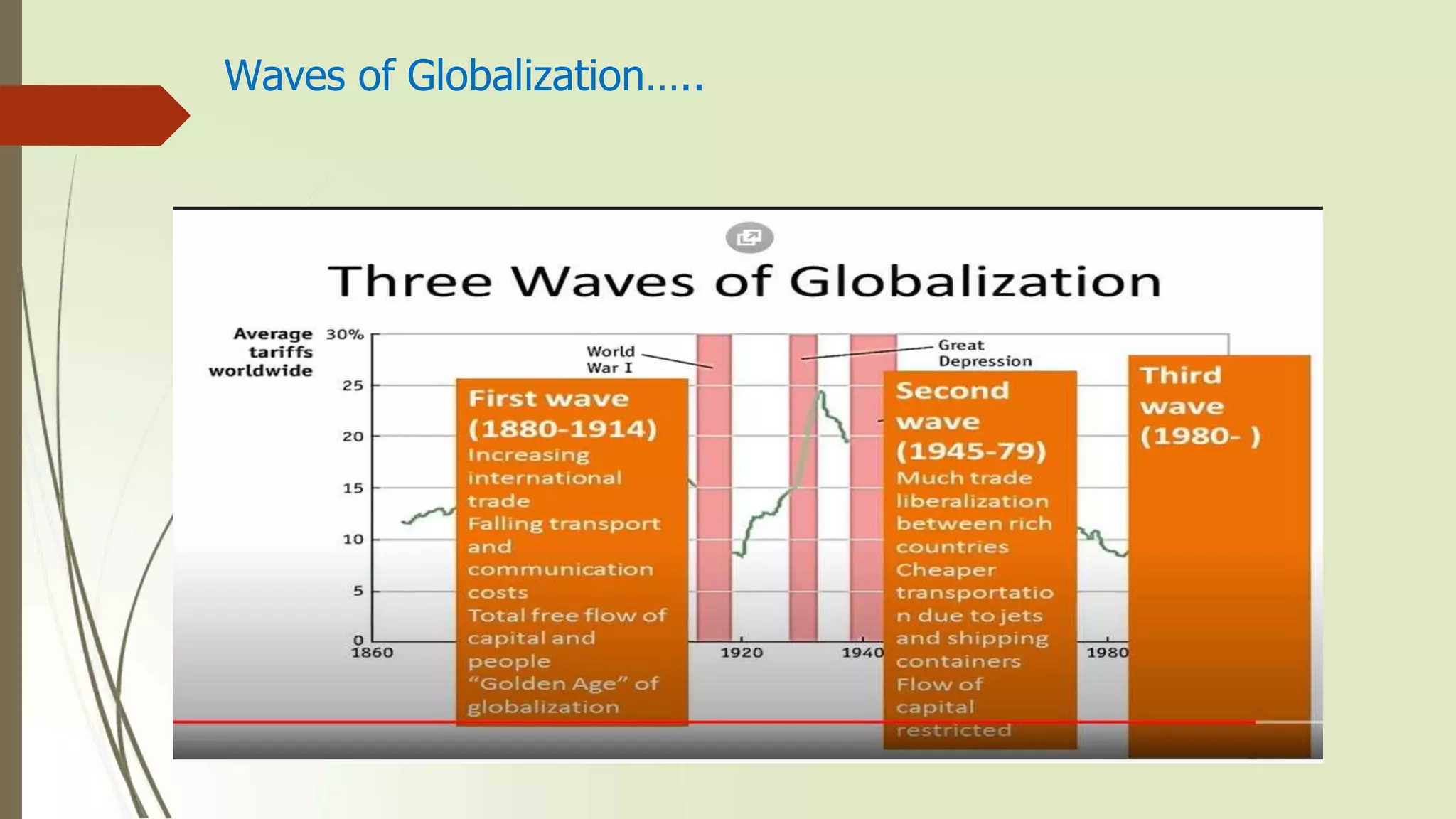 Globalization & Bangladesh : Brief Presentation | PPTX