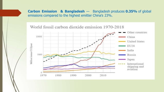Globalization & Bangladesh : Brief Presentation | PPTX | Indoor ...