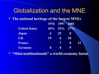Globalization ch 1 | PPT
