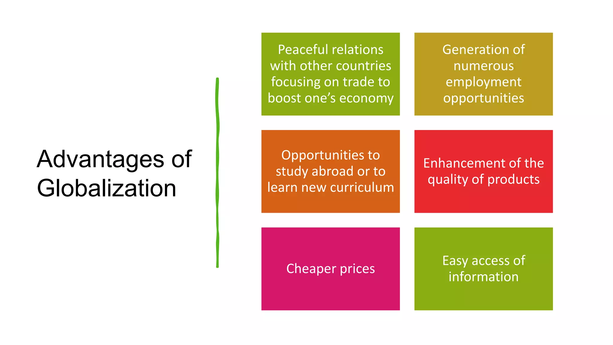 GLOBALIZATION_DIMENSIONS.pptx