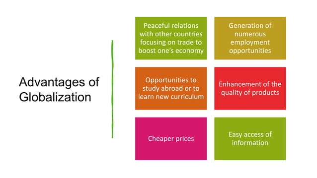 GLOBALIZATION_DIMENSIONS.pptx | Business | Business and Finance