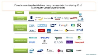 The need to Globalize - A Zinnov Perspective | PPT