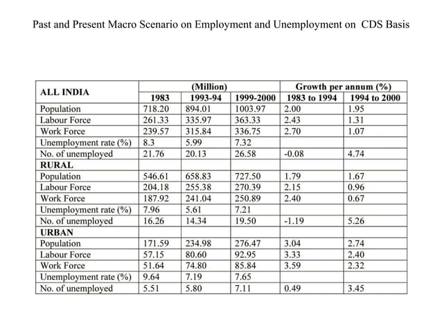 Globalization, employment and unemployment | PPTX