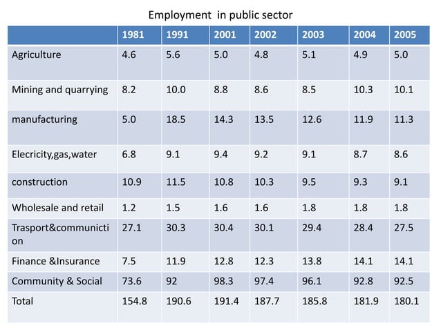 Globalization, employment and unemployment | PPTX