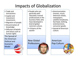 Globalization impact on languages and communication | PPTX
