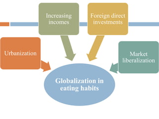 Globalization in eating habits | PPTX