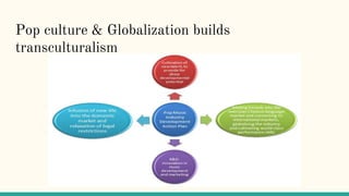 Globalization in the music industry | PPTX