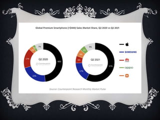 Globalization of apple.pptx