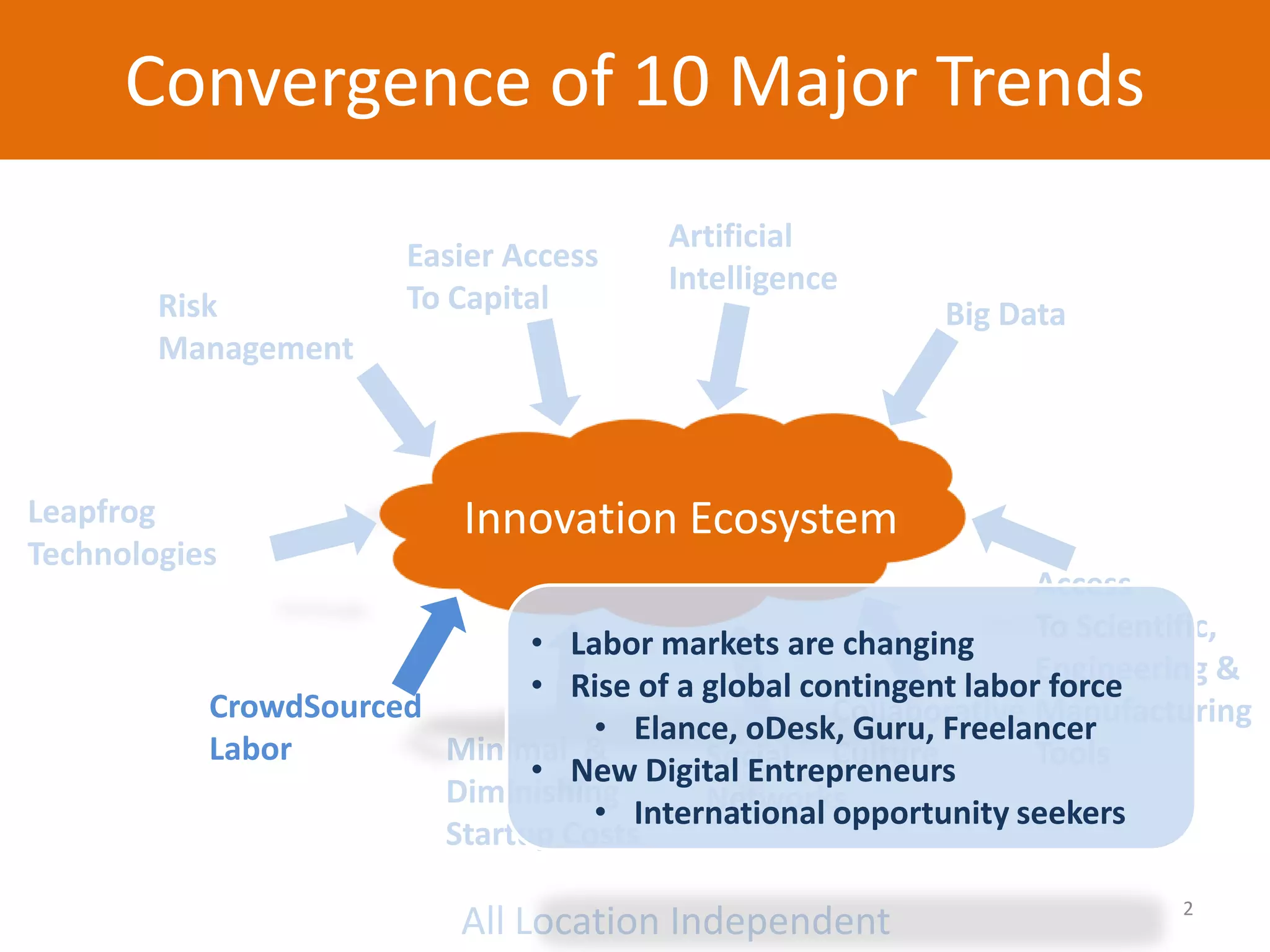 Globalization of Labor Markets: major trends research notes | PPTX
