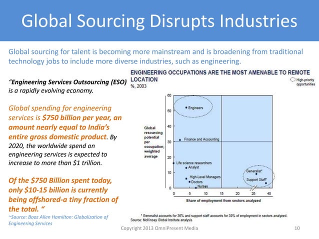 Globalization of Labor Markets: major trends research notes | PPT