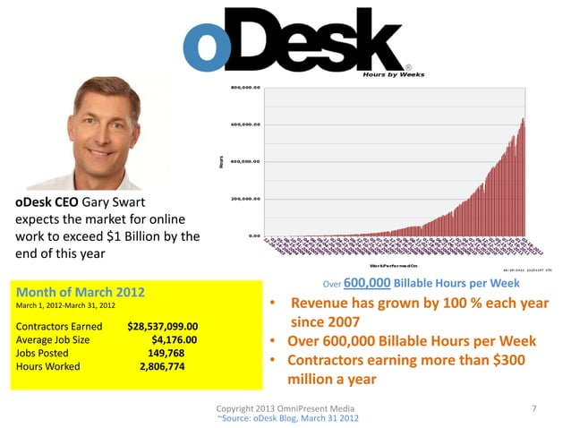 Globalization of Labor Markets: major trends research notes | PPT