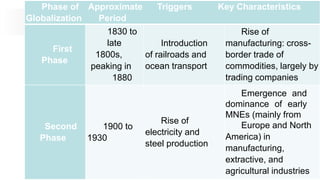 Globalization of Markets&Internationalization of the Firm_Presentation2 ...