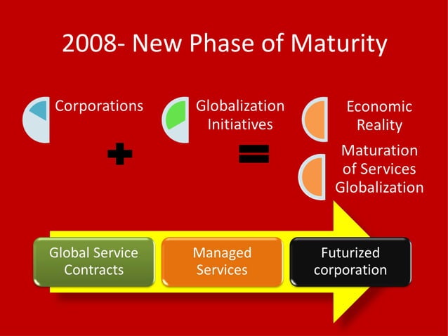 Globalization of services | PPT