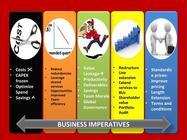 Globalization of services | PPT